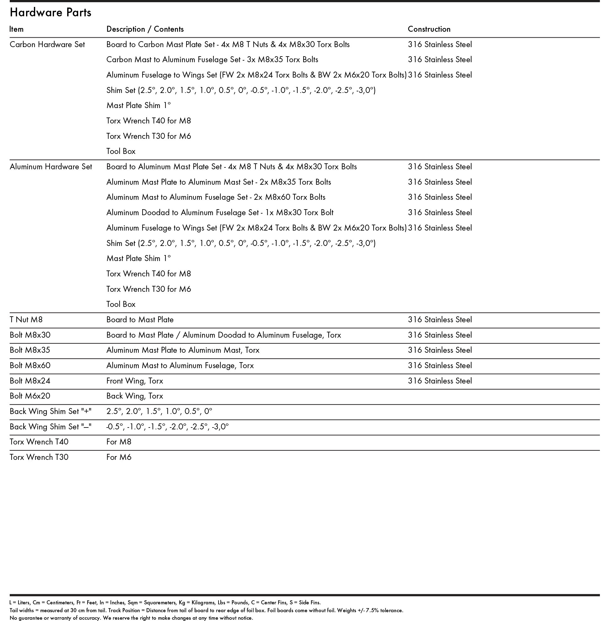 KT Foiling - Manuals - Foil Assembly